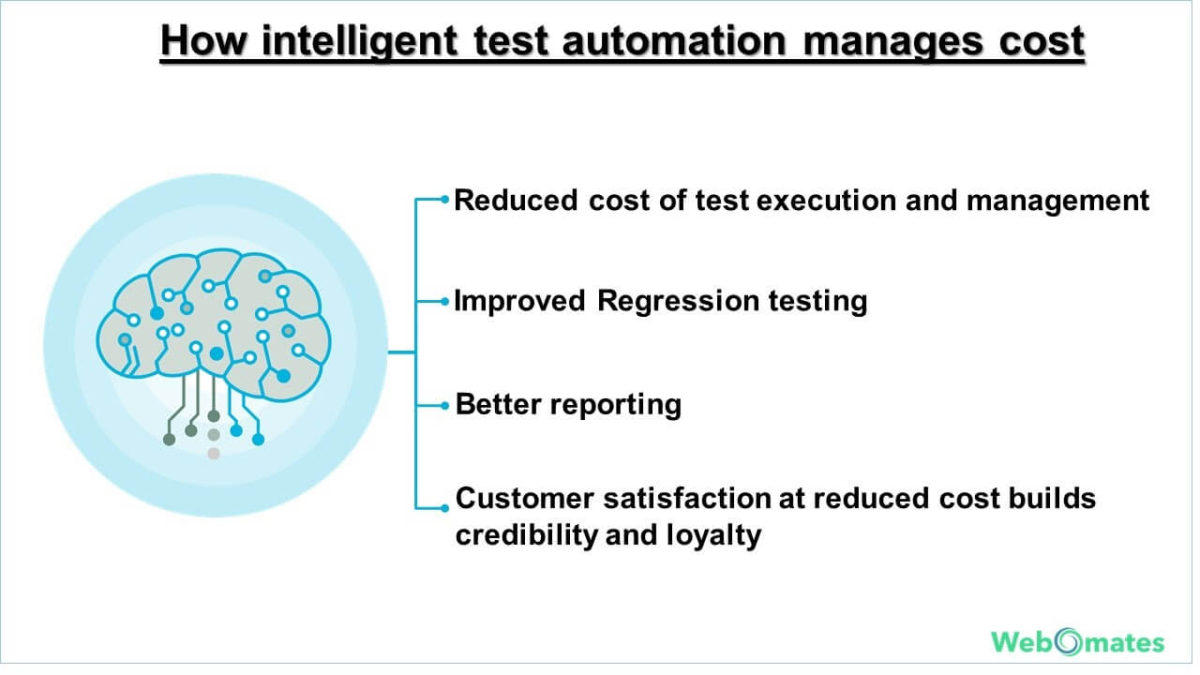 Managing Qa Cost By Adopting Intelligent Test Automation Webomates