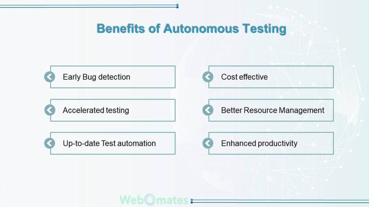 Autonomous testing - Get ahead in the competition – Webomates Autonomous testing - Get ahead in the competition – Webomates