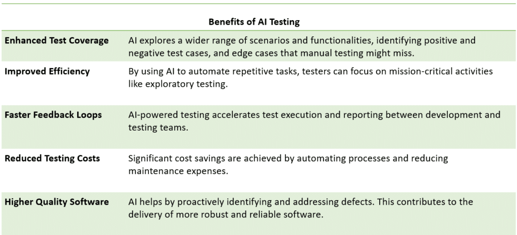 How Ai Based Testing Fits In Your Software Testing Maturity Model